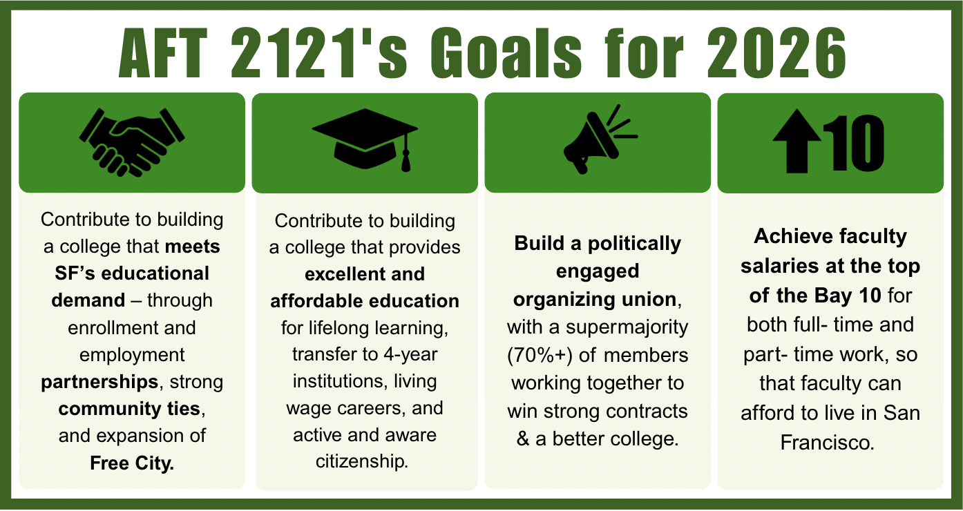 AFT 2121 Goals for 2026 | AFT 2121